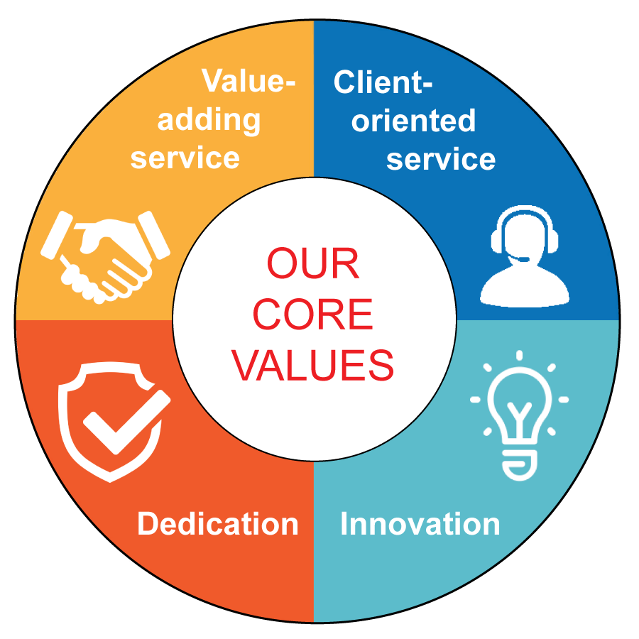 Multi Tech Electrical Construction Sdn Bhd | Electrical Engineering ...